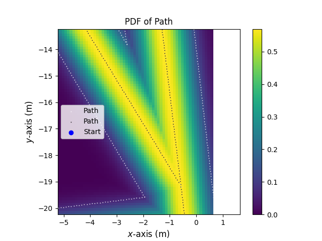 GitHub - jhkwag970/Python-RTLS: Python-DWM1001 Real Time Location System