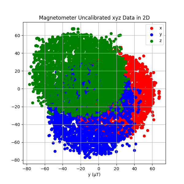 GitHub - jhkwag970/Python-RPI-RTLS: Python RPI RTLS