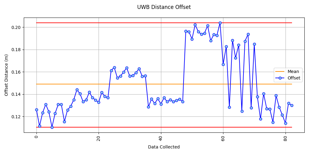 GitHub - jhkwag970/Python-RPI-RTLS: Python RPI RTLS