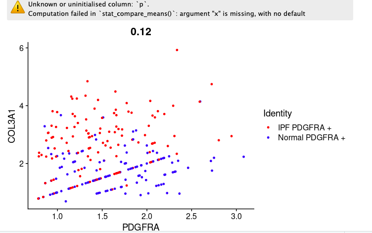 VlnPlot Seurat v3 add to quartile/statistic information · Issue #2475 ...