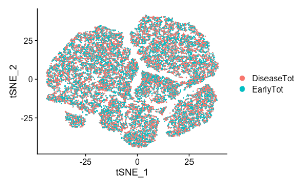 Cluster Separation on different conditions · Issue #2870 · satijalab ...