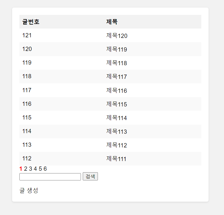 GitHub - dlswns2480/SimpleBoard: Board using SpringBoot