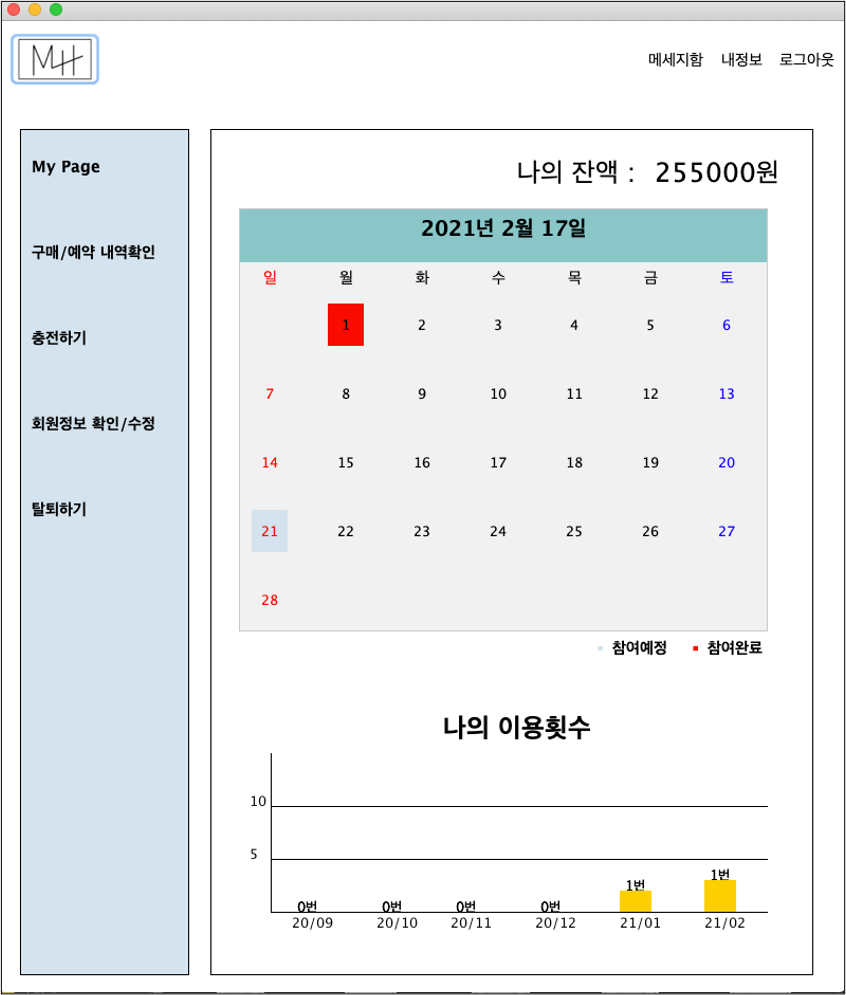 GitHub - qnrtjd96/mini_hobby: toyproject