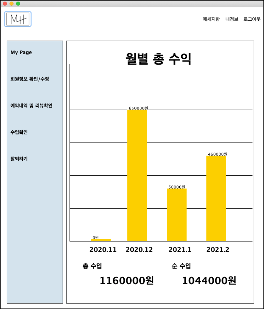 GitHub - qnrtjd96/mini_hobby: toyproject