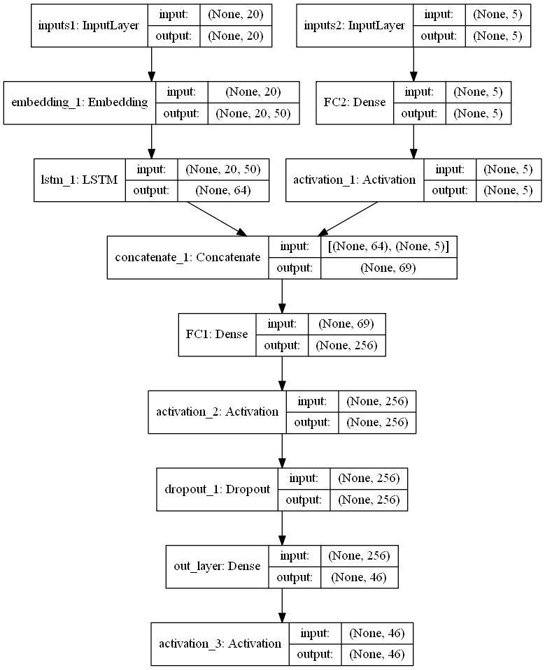 Elephas with a multi-input model · Issue #143 · maxpumperla/elephas · GitHub