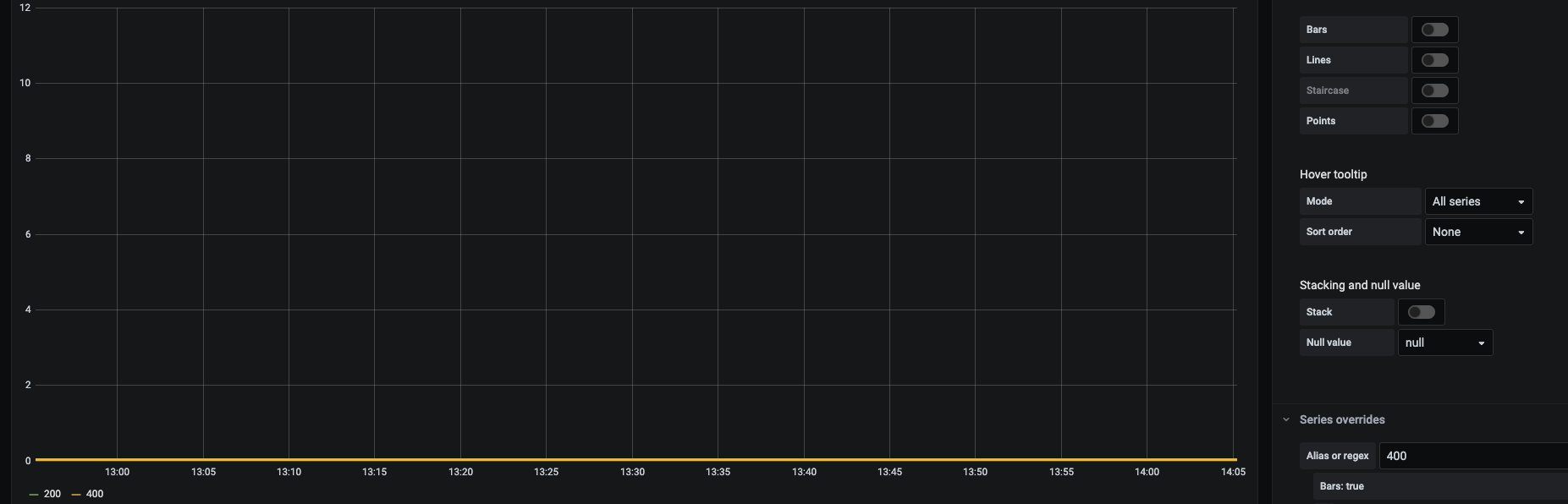 Graph with one data point use 100% width · Issue #25601 · grafana ...