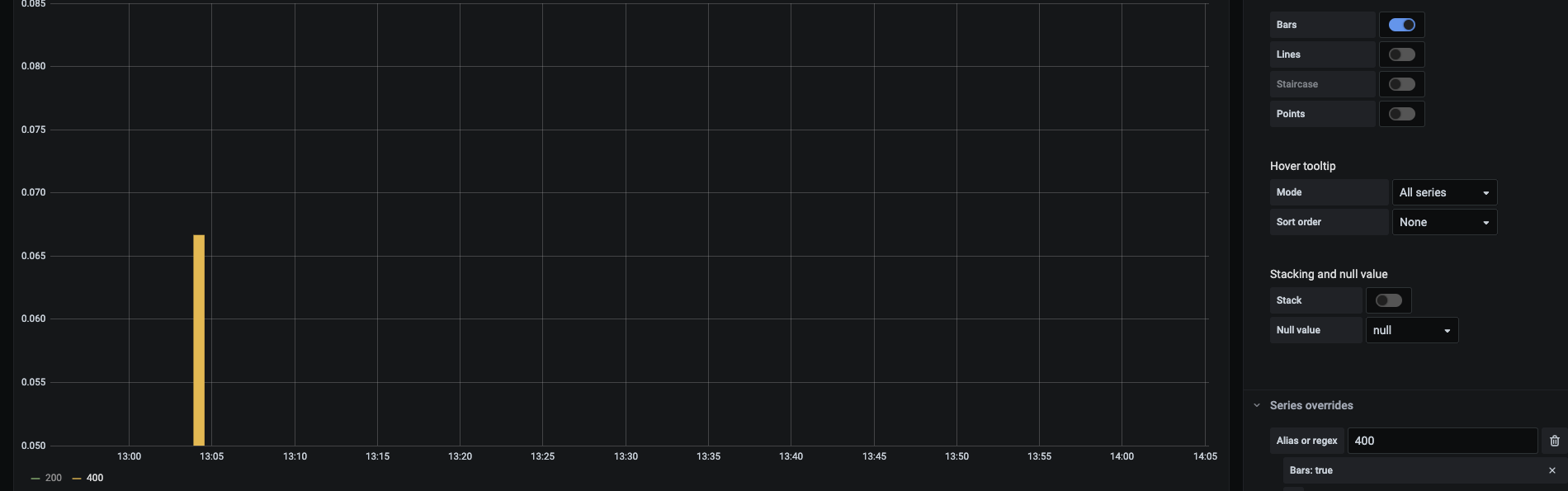Graph with one data point use 100% width · Issue #25601 · grafana ...