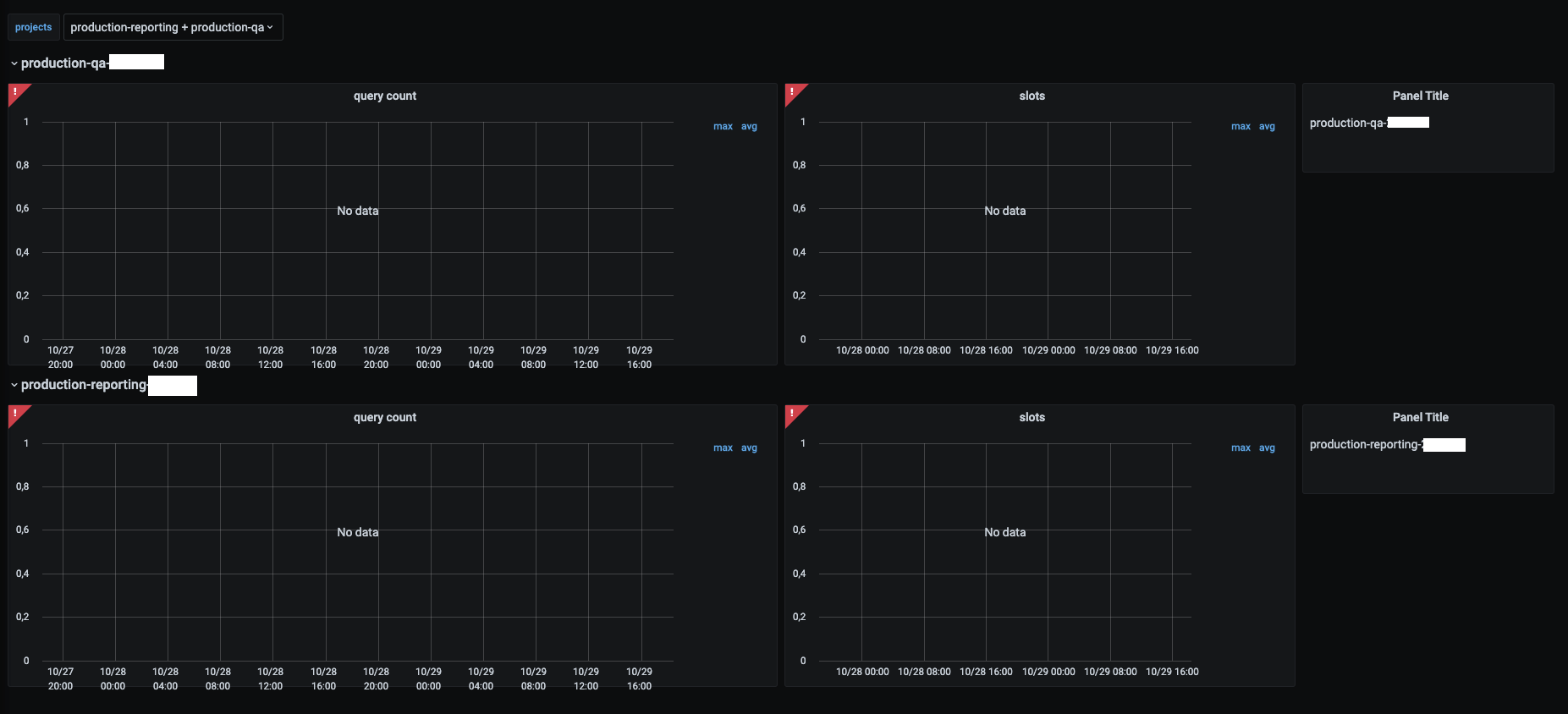 Stackdriver: multi-value template variable for project selector doesn't work as expected · Issue ...