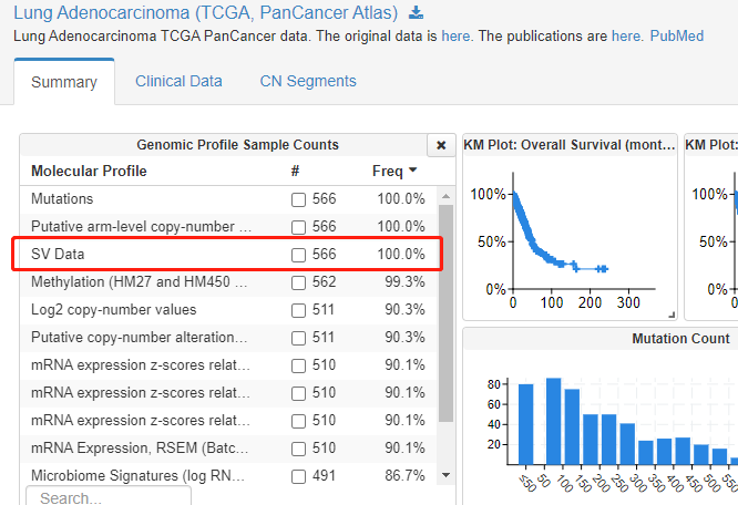 Profiled sample counts of SV data showed on the web page and that in cBioPortalData(R) are not ...