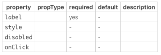 Question: how to use addon-info proptypes table manually? · Issue #3893 · storybookjs/storybook ...