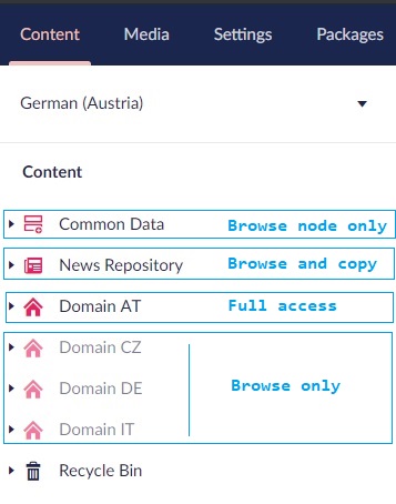 Umbraco 8 - Users Groups and Permissions · Issue #6289 · umbraco/Umbraco-CMS · GitHub