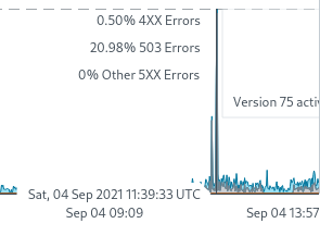[Bad Request] Can't add SynoCommunity repo · Issue #4838 · SynoCommunity/spksrc · GitHub