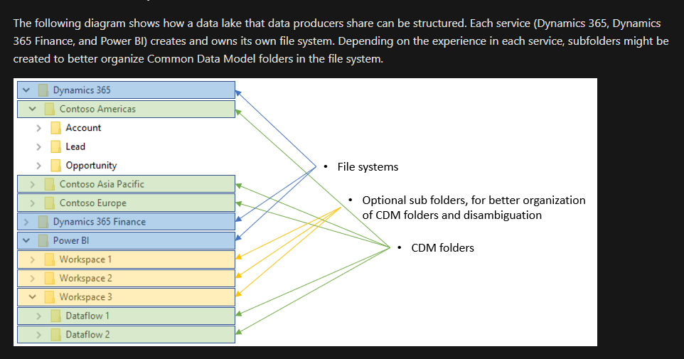 Combine sources with seperate CDM model.json · Issue #157 · microsoft ...