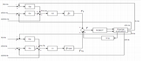 GitHub - hanadini/SingularControl_Simulation-on-Matlab_Vrep