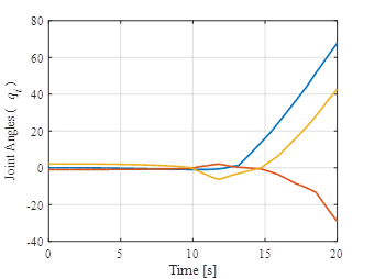 GitHub - hanadini/SingularControl_Simulation-on-Matlab_Vrep