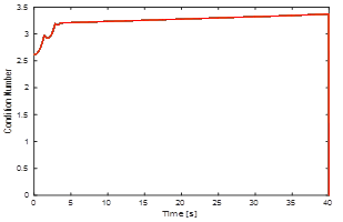 GitHub - hanadini/SingularControl_Simulation-on-Matlab_Vrep