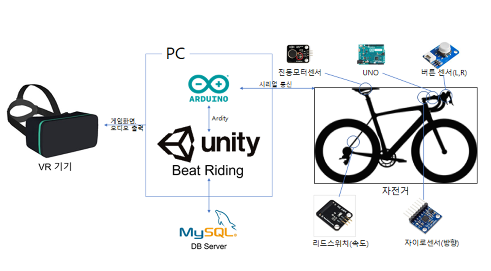 GitHub - qqqqlss/BeatRiding: VR Rhythm Riding Game