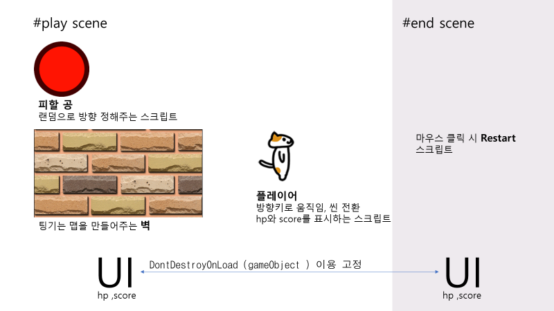 GitHub - qqqqlss/Ball_Avoid: Unity mini game- 공 피하기 게임