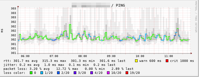 GitHub - DarkNinja77/check_icmp.php: PNP4Nagios graph template for ...