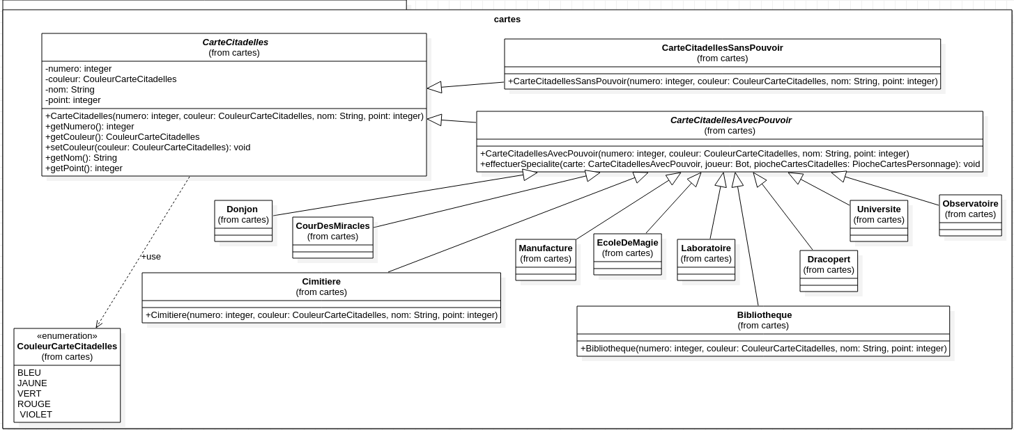 GitHub - titouanlm/citadelles