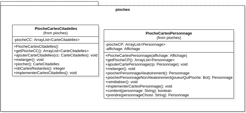 GitHub - titouanlm/citadelles