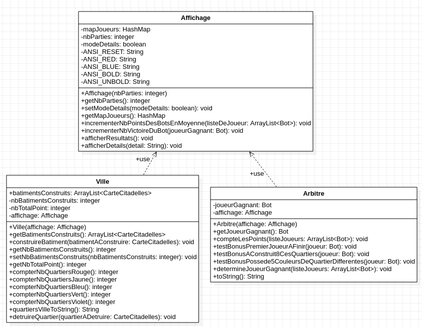 GitHub - titouanlm/citadelles