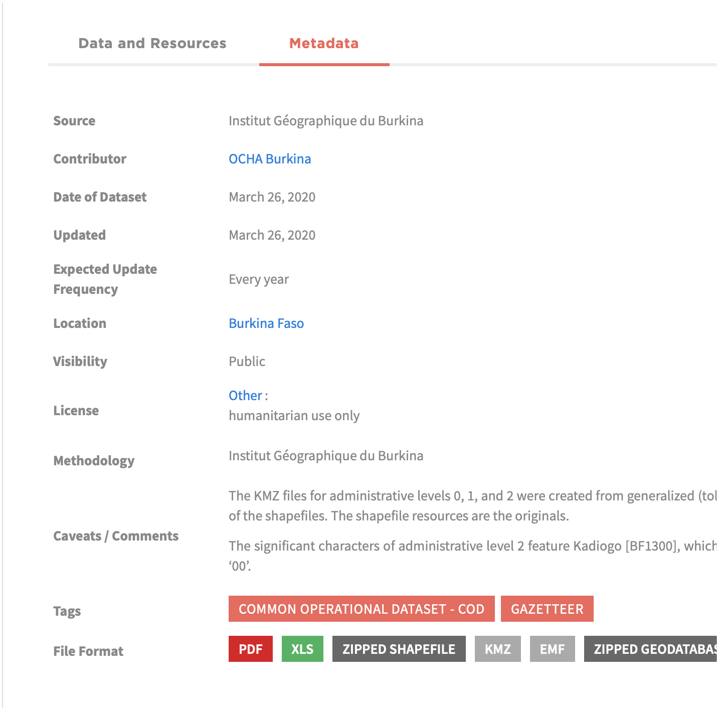 BFA ADM2 gbOpen · Issue #511 · wmgeolab/geoBoundaries · GitHub