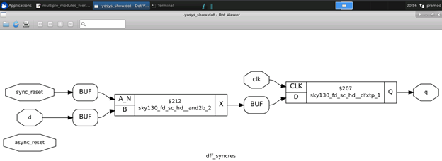 GitHub - Pramod-Krishna/RTL-design-with-verilog-using-SKY130-Technology