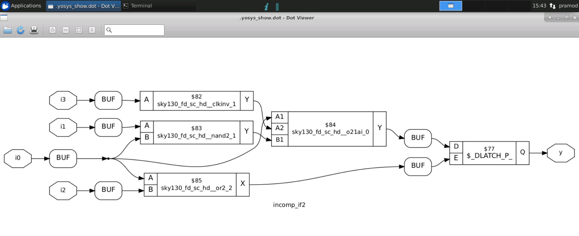 GitHub - Pramod-Krishna/RTL-design-with-verilog-using-SKY130-Technology