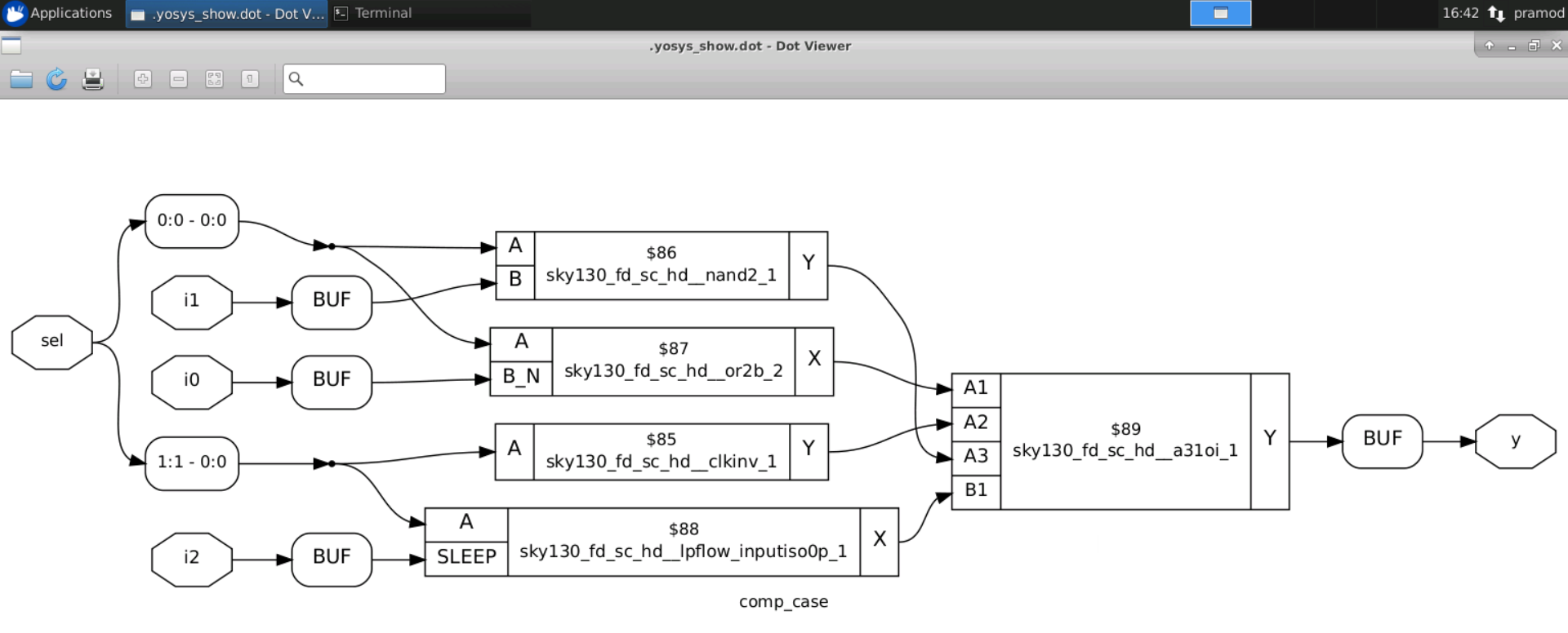 GitHub - Pramod-Krishna/RTL-design-with-verilog-using-SKY130-Technology