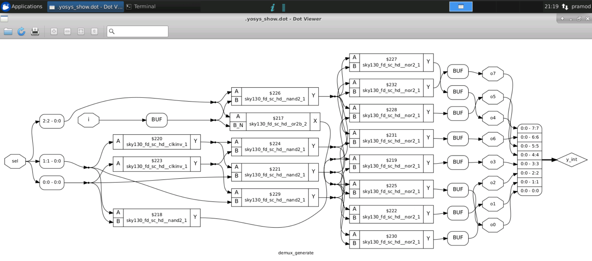 GitHub - Pramod-Krishna/RTL-design-with-verilog-using-SKY130-Technology
