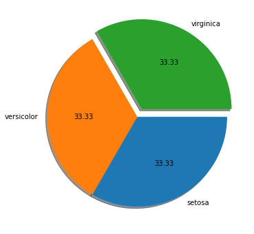 GitHub - Masterx-AI/Project_Iris_Species_Classification_
