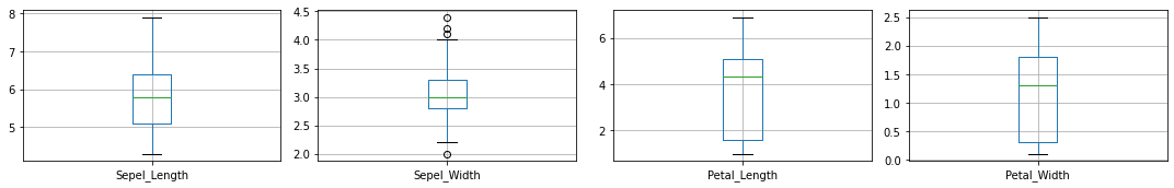 GitHub - Masterx-AI/Project_Iris_Species_Classification_