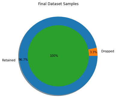 GitHub - Masterx-AI/Project_Iris_Species_Classification_