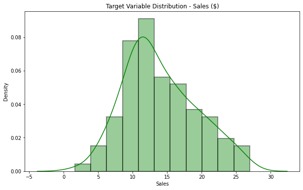 GitHub - Masterx-AI/Project_Ad_Budget_Estimation_