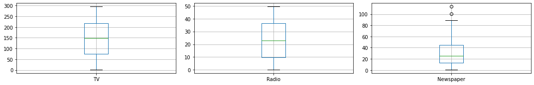 GitHub - Masterx-AI/Project_Ad_Budget_Estimation_