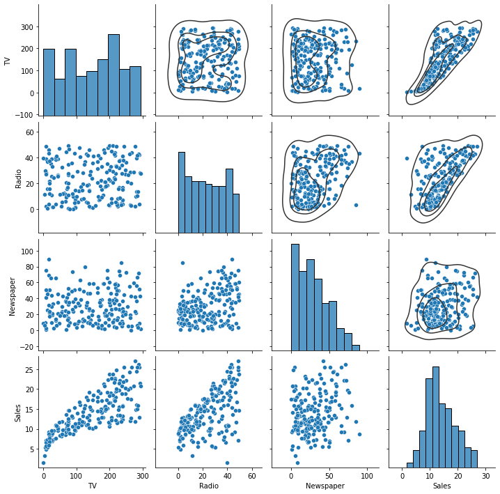 GitHub - Masterx-AI/Project_Ad_Budget_Estimation_