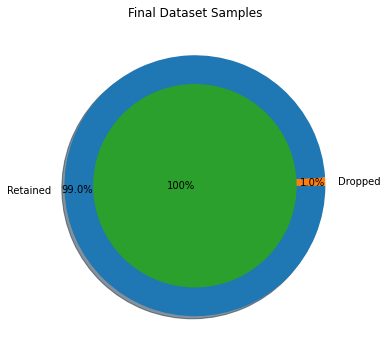 GitHub - Masterx-AI/Project_Ad_Budget_Estimation_