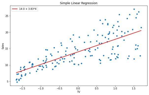 GitHub - Masterx-AI/Project_Ad_Budget_Estimation_