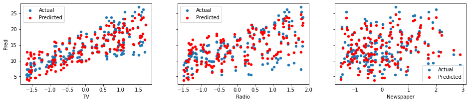 GitHub - Masterx-AI/Project_Ad_Budget_Estimation_