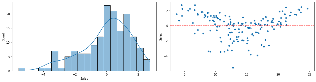 GitHub - Masterx-AI/Project_Ad_Budget_Estimation_