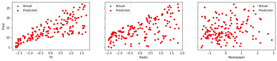 GitHub - Masterx-AI/Project_Ad_Budget_Estimation_
