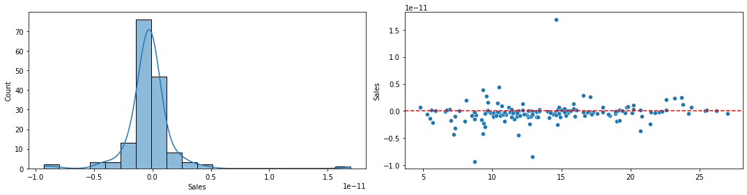 GitHub - Masterx-AI/Project_Ad_Budget_Estimation_