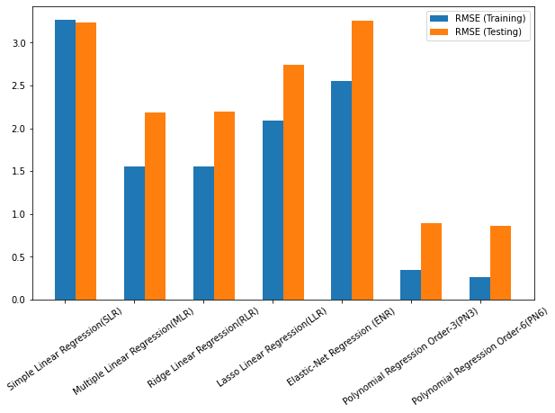 GitHub - Masterx-AI/Project_Ad_Budget_Estimation_
