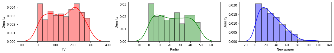 GitHub - Masterx-AI/Project_Ad_Budget_Estimation_