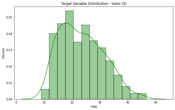 GitHub - Masterx-AI/Project_Auto_MPG_Prediction_