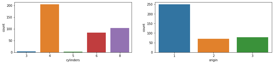 GitHub - Masterx-AI/Project_Auto_MPG_Prediction_