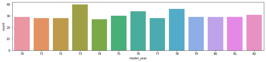 GitHub - Masterx-AI/Project_Auto_MPG_Prediction_