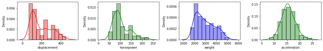 GitHub - Masterx-AI/Project_Auto_MPG_Prediction_