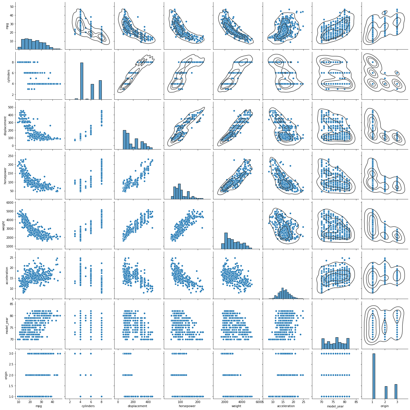 GitHub - Masterx-AI/Project_Auto_MPG_Prediction_